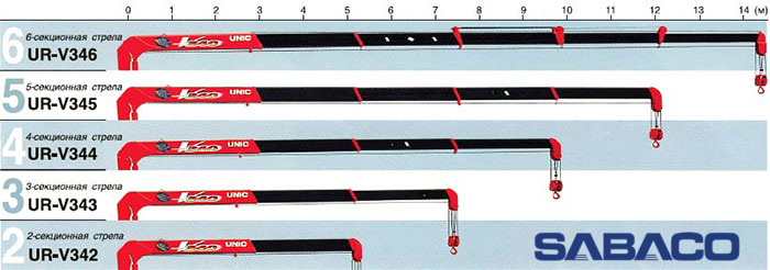Top 5 ưu điểm của Xe tải Hino gắn cẩu Unic bạn cần biết trước khi mua